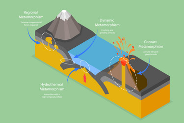Diagram Of Contact Metamorphism Animation Gif