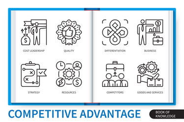 Competitive Cost Vector Images (over 1,100)