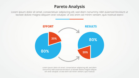 Pareto principle analysis 80 20 rule template Vector Image
