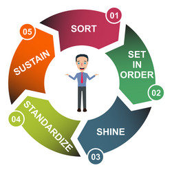 6s process for company sort shine sustain Vector Image