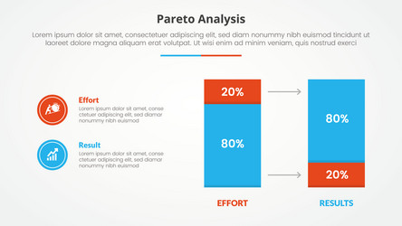 Pareto principle analysis 80 20 rule template Vector Image
