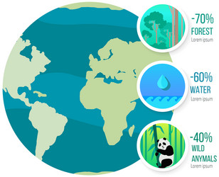 Continents oceans on map of world our planet Vector Image
