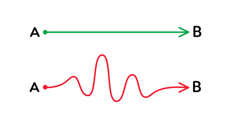 Different hand drawn doodle scribble path Vector Image