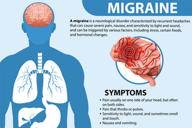 Informative poster of migraine Royalty Free Vector Image