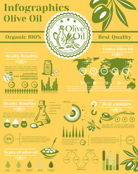 Olive Oil Infographic Vector Images (over 740)