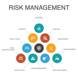 Risk management infographic 10 steps circle design