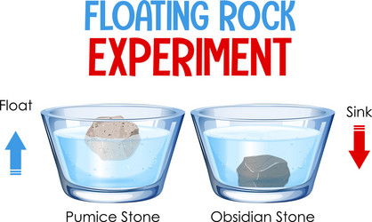 Pumice Stone Floating On Water