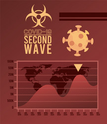 Covid19 virus pandemic second wave poster Vector Image