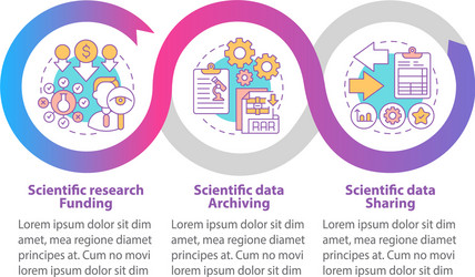 Data science technologies circle infographic Vector Image