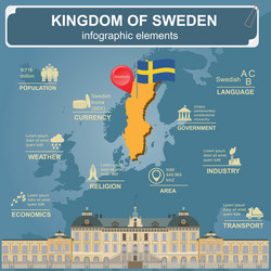 Sweden infographics statistical data sights Vector Image
