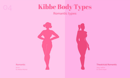Three natural kibbe female body types Royalty Free Vector