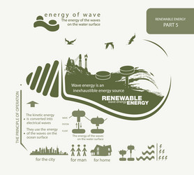 Wave energy generation tidal glyph icon Royalty Free Vector