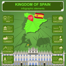 Spain infographics statistical data sights Vector Image