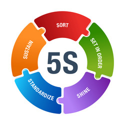 5s Logo Design