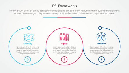 Dei frameworks infographic concept for slide Vector Image