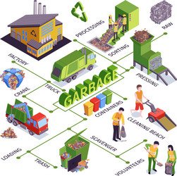 Waste sorting different types garbage paper Vector Image