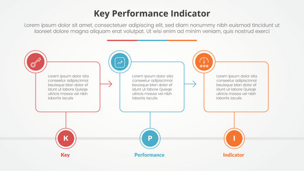 Kpi key performance indicator model infographic Vector Image