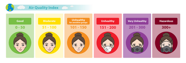 Infographic of air quality index Royalty Free Vector Image
