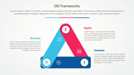 Dei frameworks infographic concept for slide Vector Image