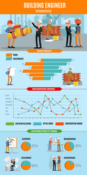 Construction worker infographic Royalty Free Vector Image