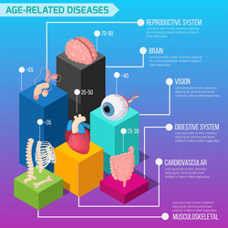 Age Infographics Vector Images (over 3,300)