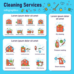 Housekeeping Infographics Vector Images (over 660)