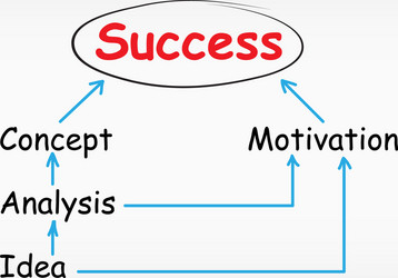 Success Vector Images within Communication (over 2,900)