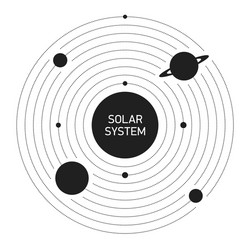 Solar system Royalty Free Vector Image - VectorStock