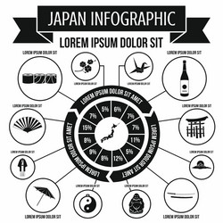 Infographic Japan Vector Images (over 3,600)