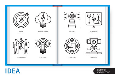 Implementation infographics linear icons Vector Image