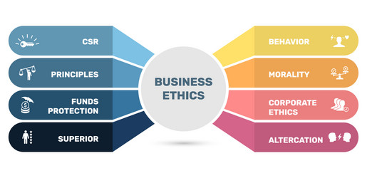 Business ethics infographics design timeline Vector Image