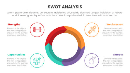 Swot analysis concept with big circle circular Vector Image