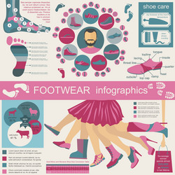 Footwear infographics elements easily edited Vector Image