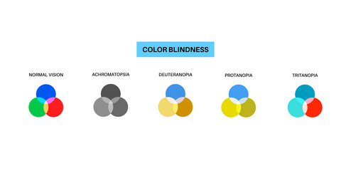 Color blindness poster Royalty Free Vector Image