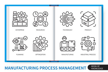 Manufacturing Process Vector Images (over 30,000)