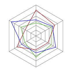 Octagon shaped radar chart kiviat diagram Vector Image