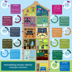 House remodeling infographic set interior elements