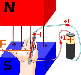 Flemings left hand rule and right 2 Royalty Free Vector