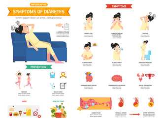 Medical infographic diabetes complications Vector Image