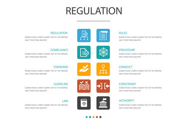 Regulation infographic 10 steps conceptcompliance Vector Image