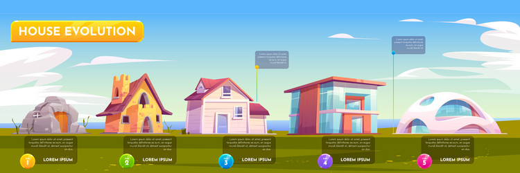 House evolution architecture dwellings time line Vector Image
