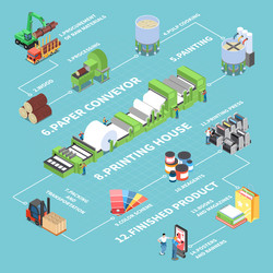 Paper Production Icon Vector Images (over 52,000)