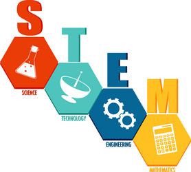 Stem education logo with icon ornament elements Vector Image
