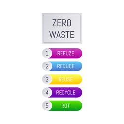 5r concept reduce reuse recycle root refuse Vector Image