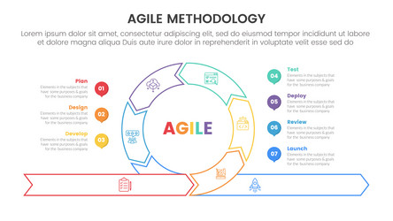 Agile sdlc methodology infographic 7 point stage Vector Image