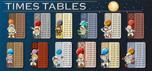 Times tables chart with kids in costume Royalty Free Vector