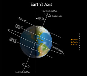 Earth Axis Vector Images (over 330)