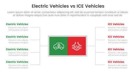Ev vs ice electric vehicle comparison concept Vector Image
