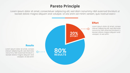 Pareto principle analysis 80 20 rule template Vector Image