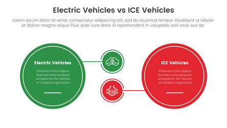 Ev vs ice electric vehicle comparison concept for Vector Image